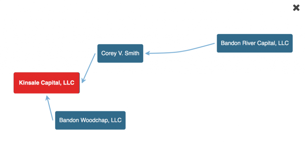Butowsky’s Business Partner and Friend Tres Knippa – Theory